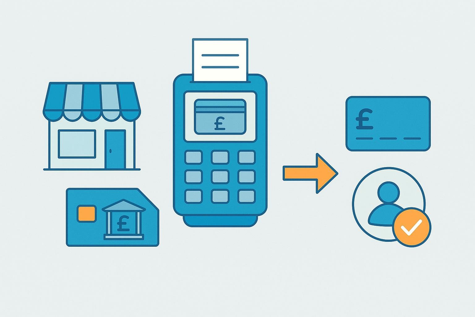 Card readers and in-person payments for sole traders