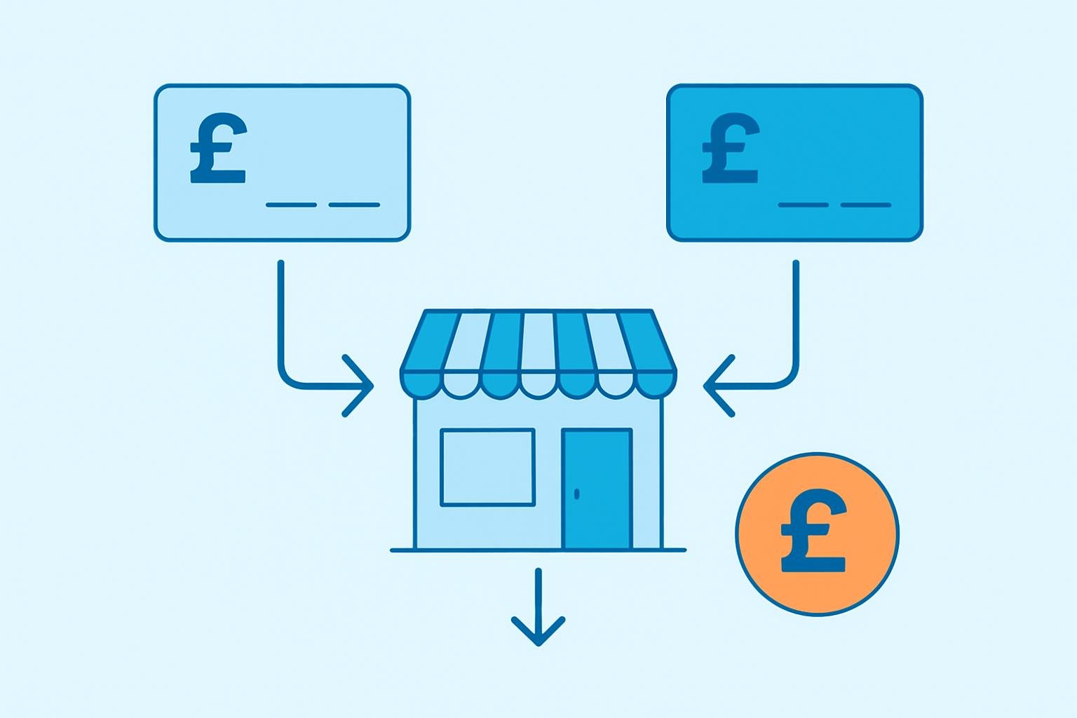 Can you have multiple business bank accounts as a sole trader? - ByteStart